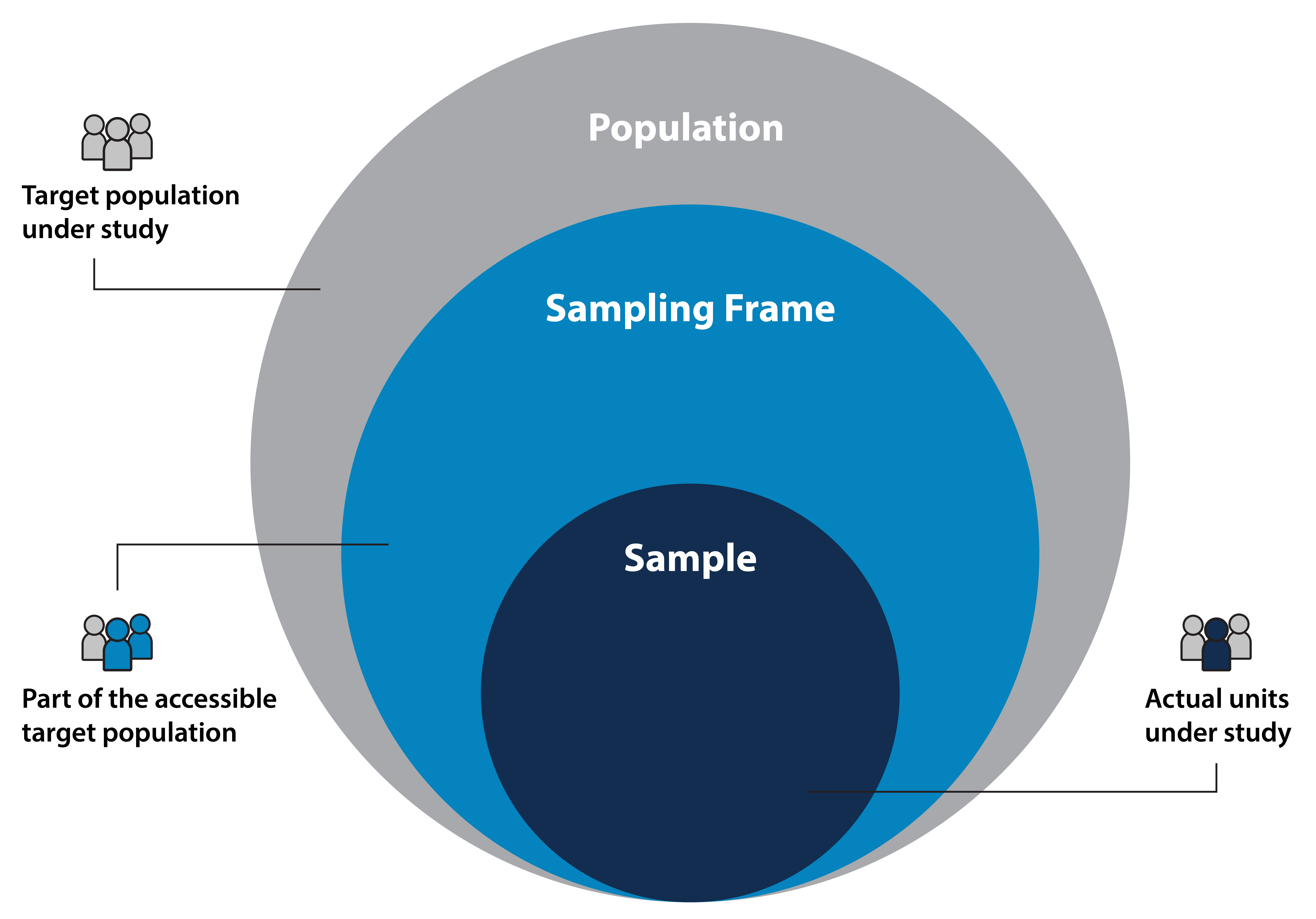 Sampling Frame Definition Examples And Features Finan - vrogue.co Sampling Frame Definition Examples And Features Finan - vrogue.co